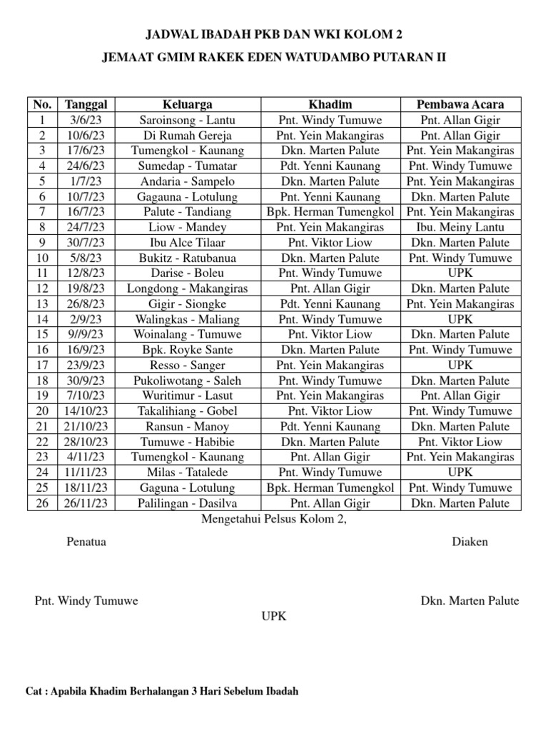 Jadwal Ibadah PKB Dan Wki Kolom 2 | PDF | Griya & Taman