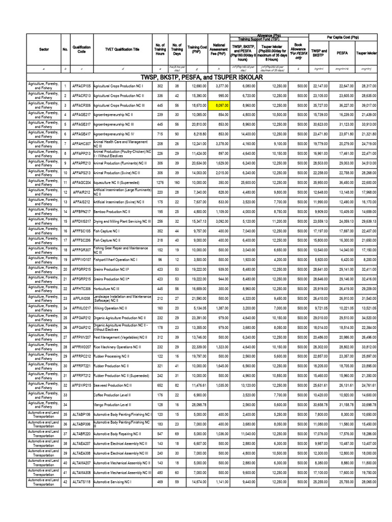 FY 2024 Schedule of Cost 1 Updated 1 | PDF | Air Conditioning | Transport