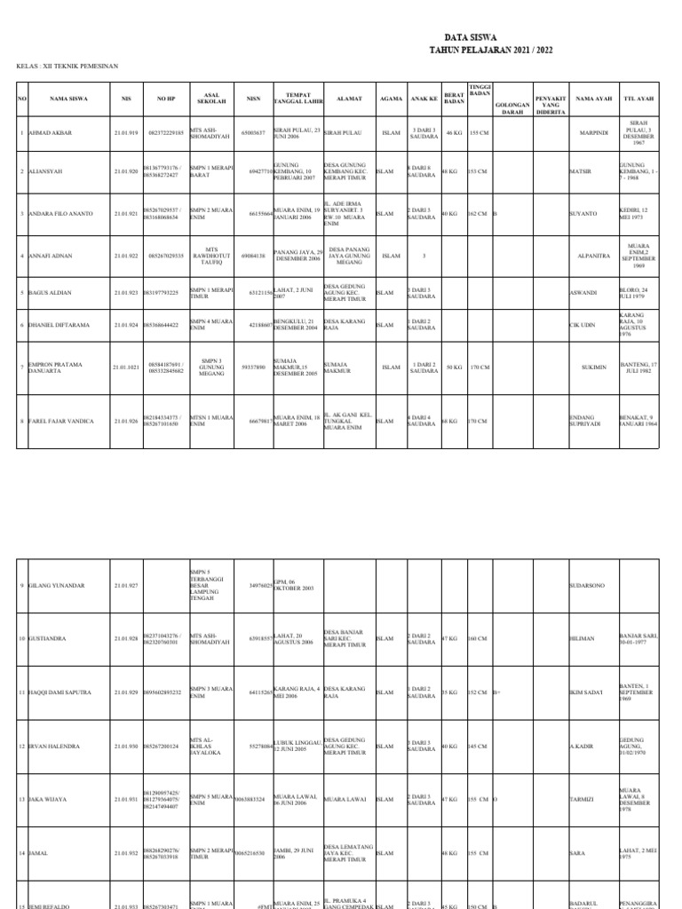 Data Kelas Xi.i | PDF