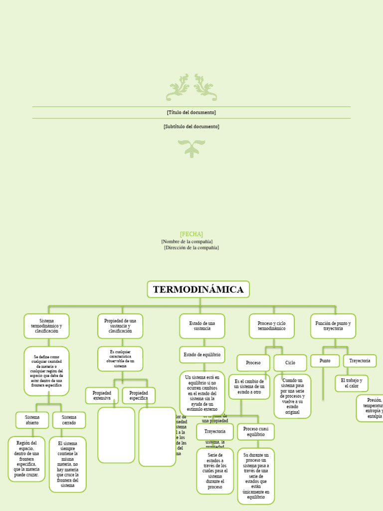 Mapa Conceptual de La Termodinamica | PDF | Termodinámica | Naturaleza