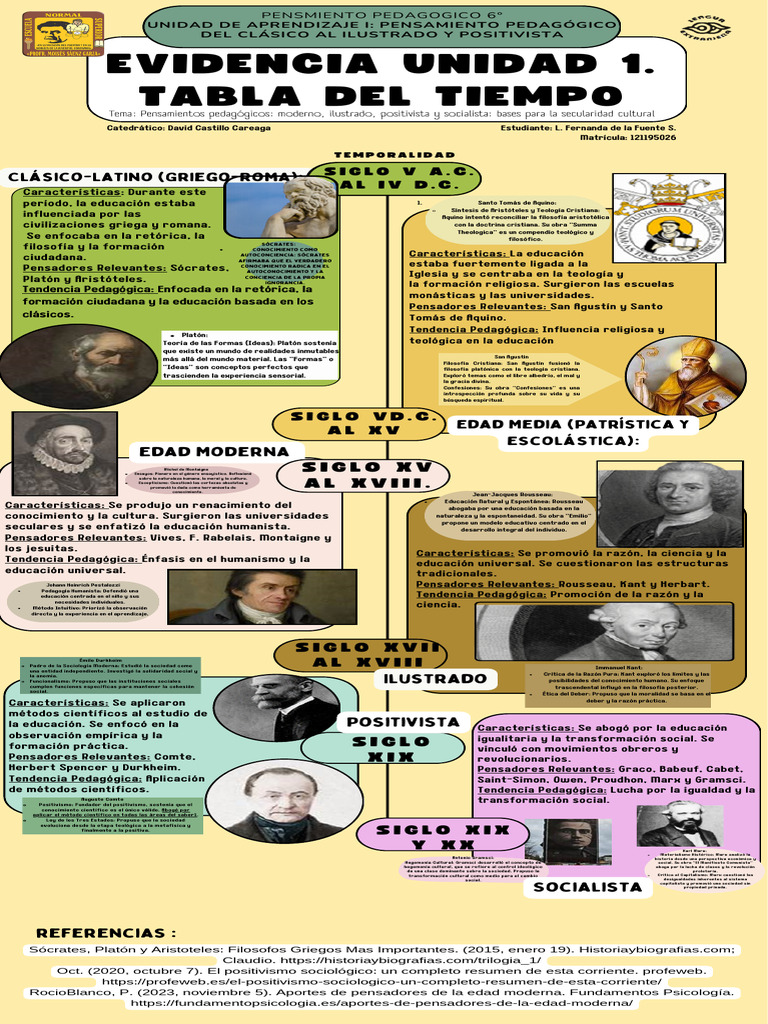 Fernanda. Tabla Del Tiempo Unidad 1 | PDF | Positivismo | Karl Marx
