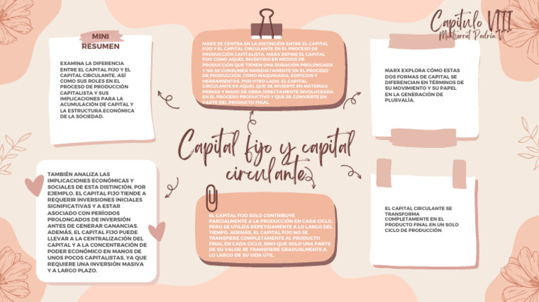 Mapa Capitulo 8 Capital Fijo y Capital Circulante | PDF | Capital ...