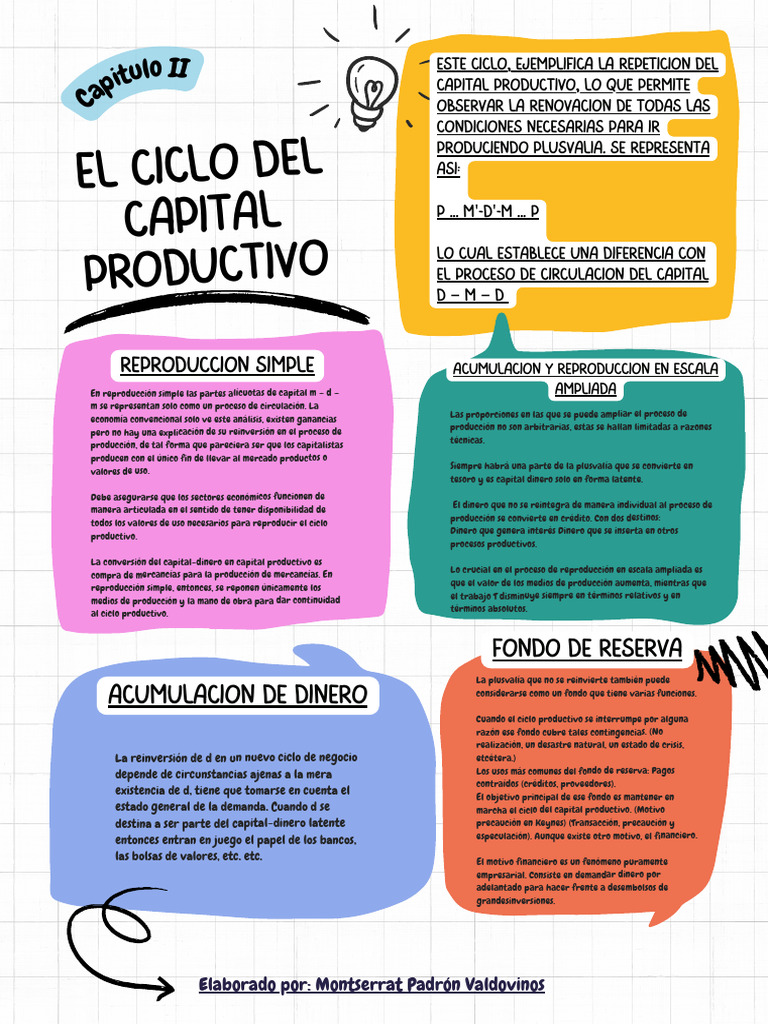 Mapa El Ciclo Del Capital Productivo | Descargar gratis PDF | Capital ...