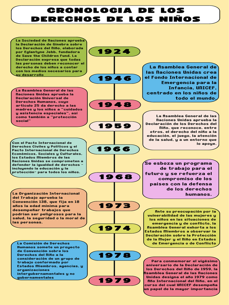 Infografía Línea Del Tiempo Timeline Historia Moderno Creativo ...