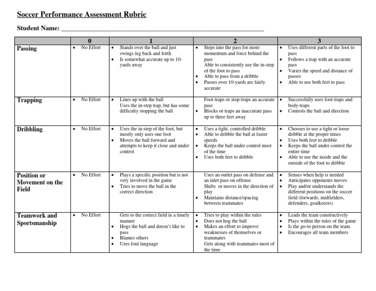 Soccer Performance Assessment Rubric: Student Name: - 0 1 2 3 ...