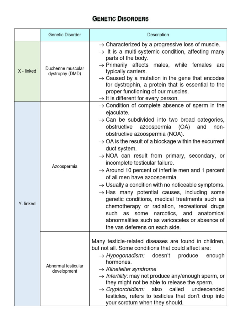 Genetic Disorders | PDF | Diseases And Disorders | Clinical Medicine
