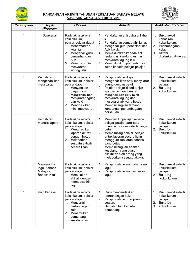 Aktiviti Tahunan 2018 Persatuan BM | PDF