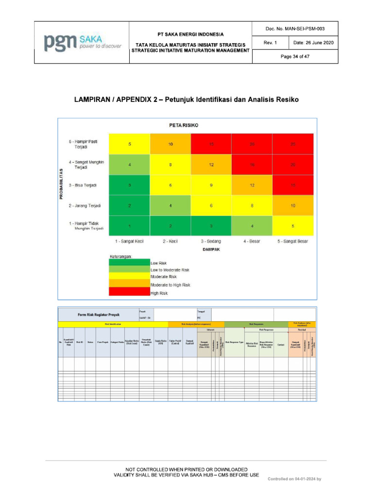 Peta Resiko Project | PDF