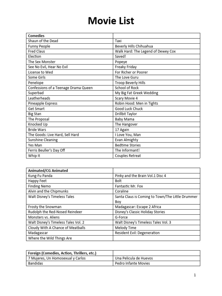 Movie List | PDF | Young Adult