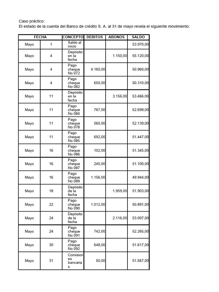 Caso Práctico de Conciliación Bancaria | PDF | Cheque | Bancos