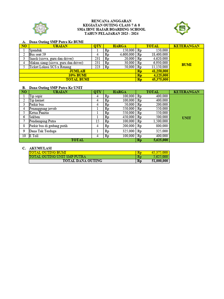 Anggaran Outing Class | PDF