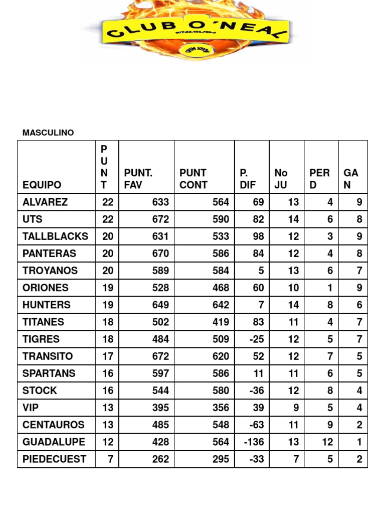 Posiciones Torneo | PDF | Cocina, comidas y vino | Hogar, jardinería y ...