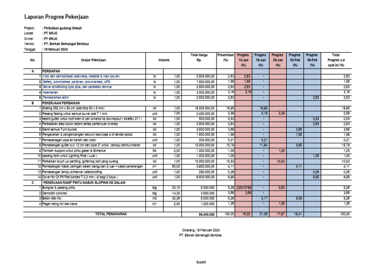 Laporan Progres Perbaikan Gudang MKJC | PDF