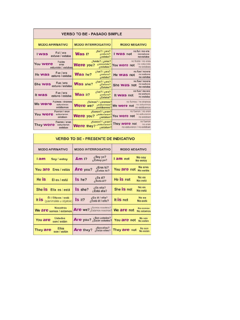 Verb Tobe Segundo Periodo | PDF