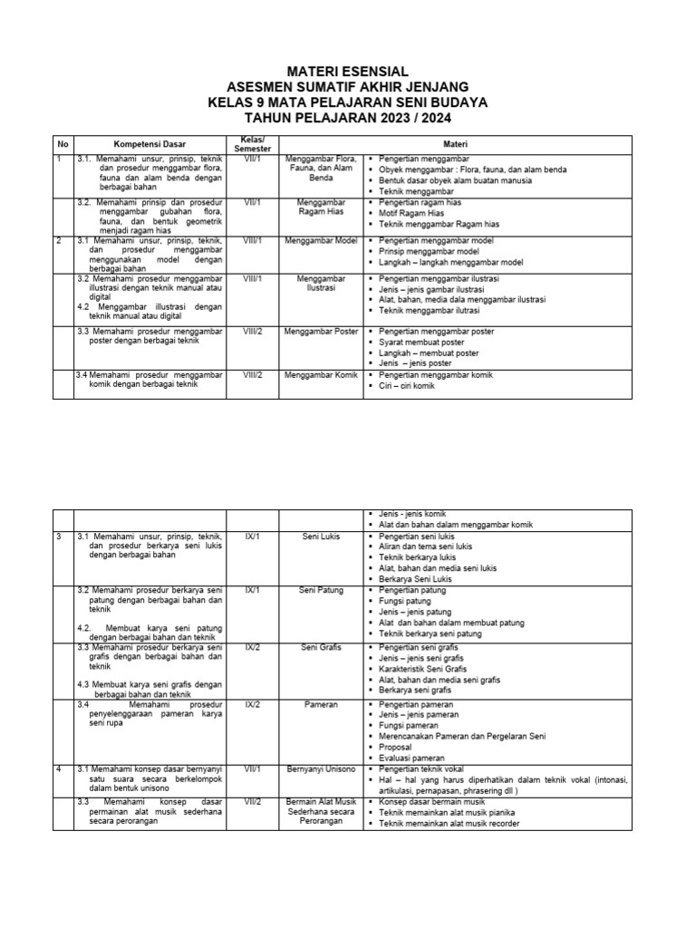 Materi Esensial Soal ASAJ Seni Budaya Kelas 9 TA 2023 2024 | PDF