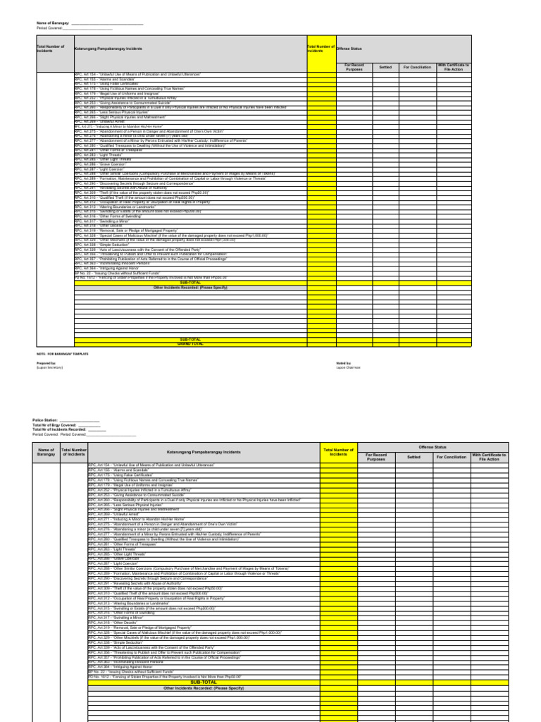 Katarungang-Pambarangay-Incidents To MPS and Barangay | PDF | Fraud | Theft