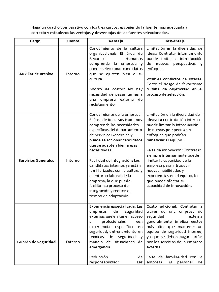 Cuadro Comparativo - Ventajas y Desventajas | PDF | Business | Valores