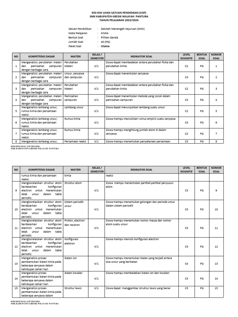 Kisi-Kisi KIMIA | PDF