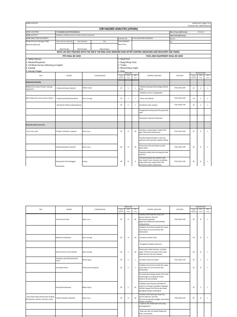 JOHAN Overhaul Control Valve | PDF