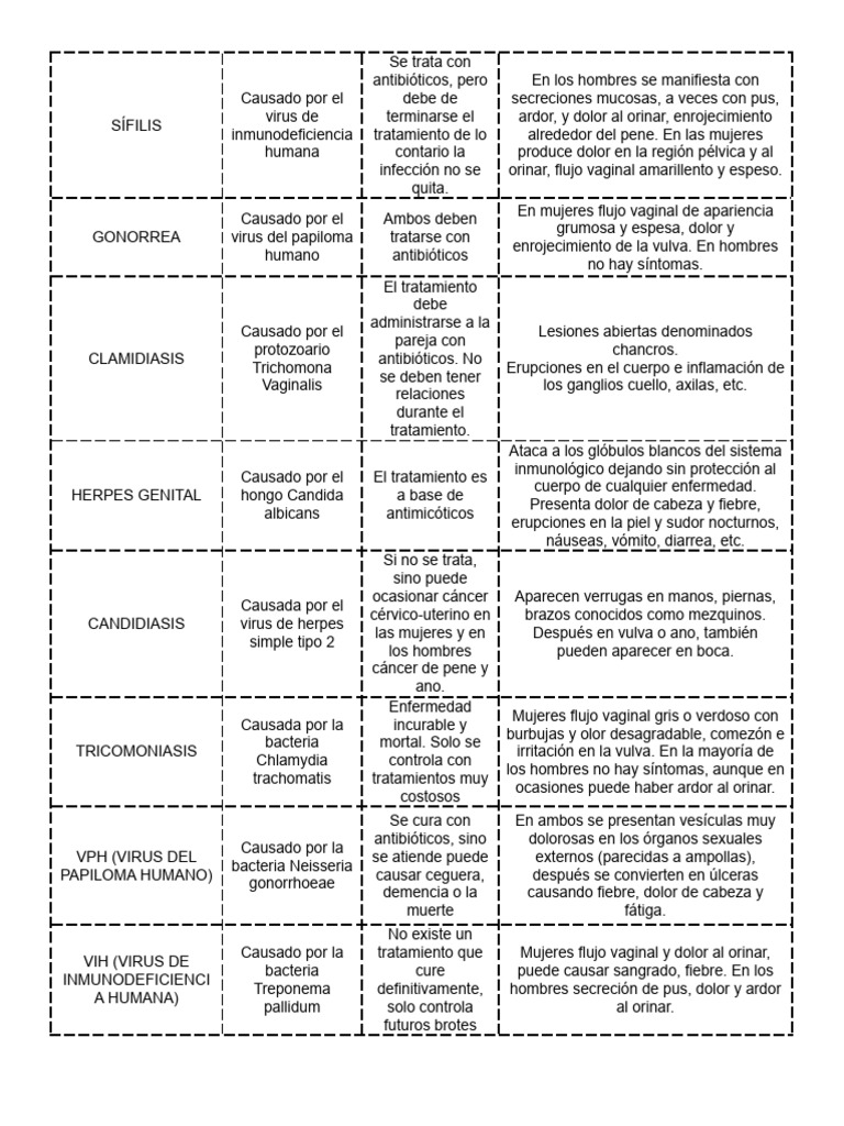 Actividad de Its | Descargar gratis PDF | Microbiología | Medicina