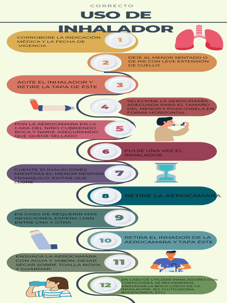Uso de Inhalador | PDF