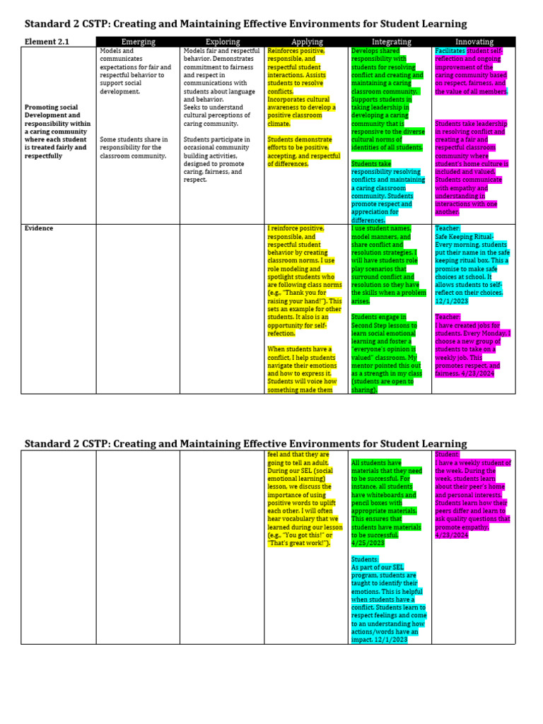 CSTP 2 Walker 4 | PDF | Learning | Psychological Resilience