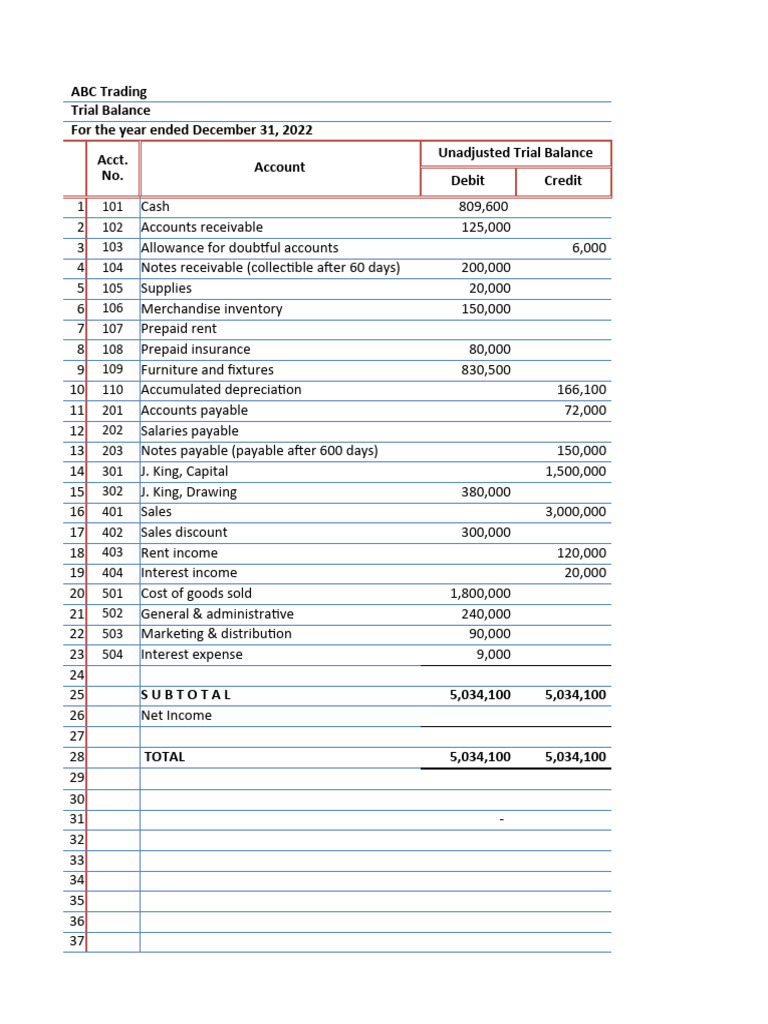 Lesson 1. Incomplete Worksheet | PDF | Debits And Credits | Business ...