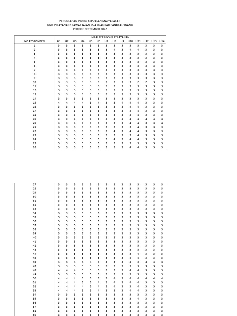 Perhitungan IKM September 2022 | PDF