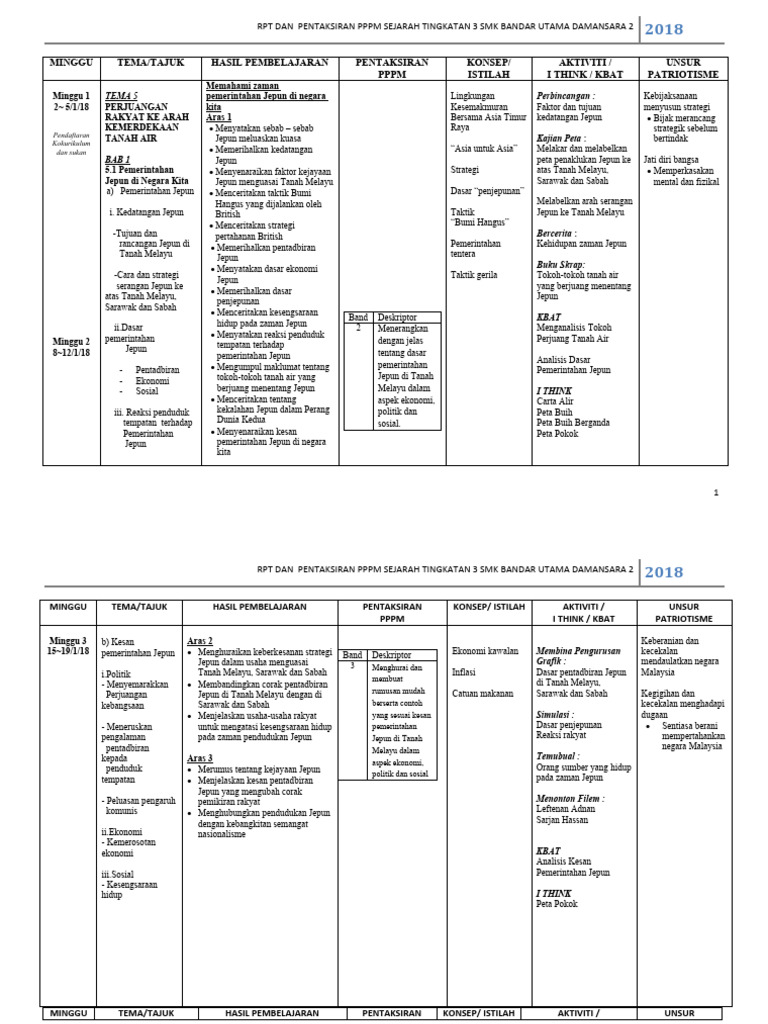 RPT Sej 2018 F3 | PDF