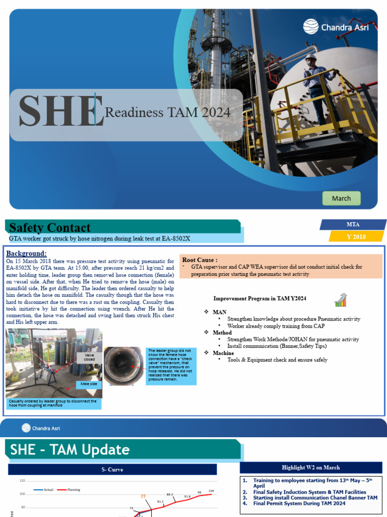 Readiness TAM 2024 - Week 12 Mar 2024 Rev03 Updated | PDF