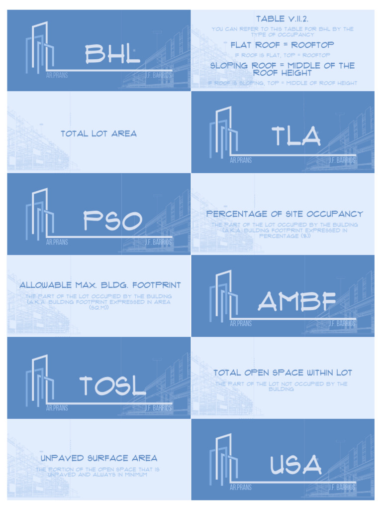 Development Control Formulas Prof Prac 1 Pdf Buildings And Structures Architectural Design