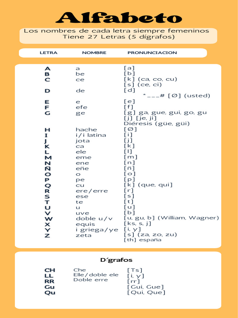 Alfabeto Español: Letras y Sonidos | PDF