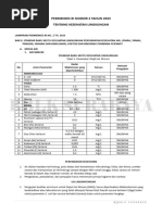 SNI Daging Ayam | PDF