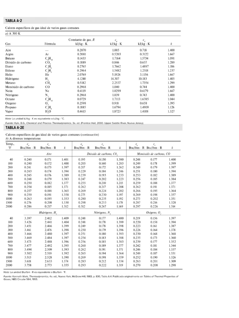 Tablas Termo | PDF