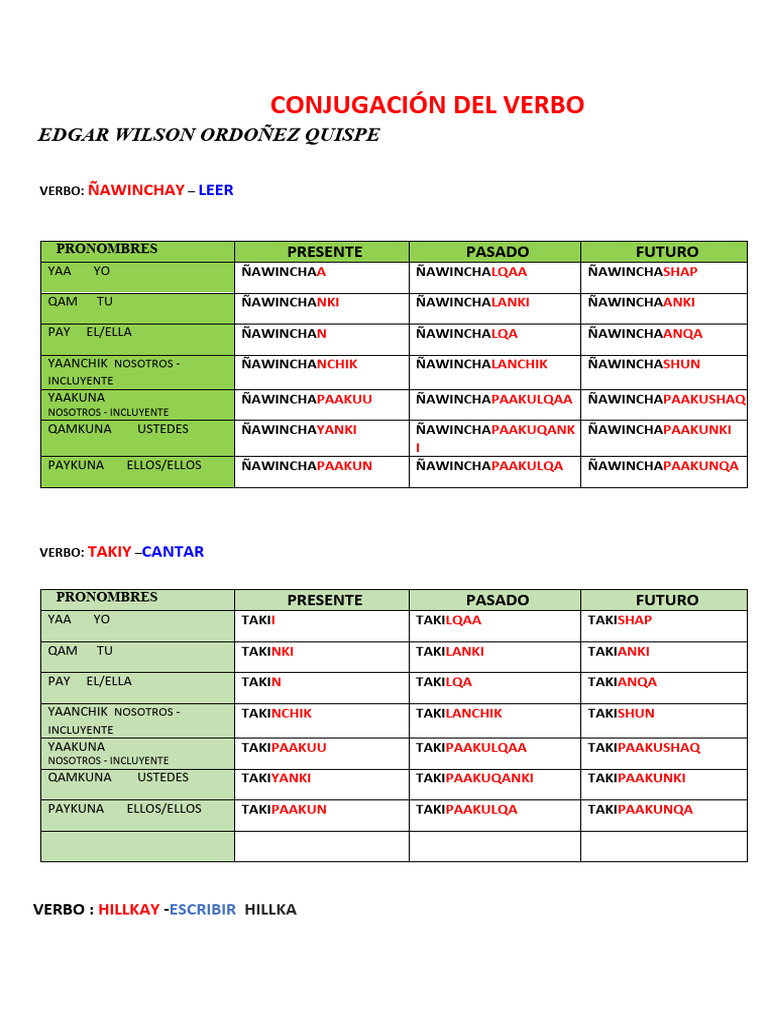 Conjugación Del Verbo en Los 3 Tiempos | PDF | Lingüística | Tipología ...