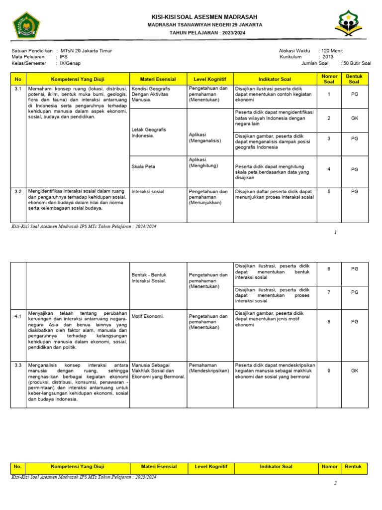 Kisi-Kisi Am Ips 9 2024 | PDF