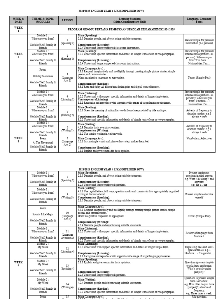 Bi Y4 | PDF | English Language | Knowledge
