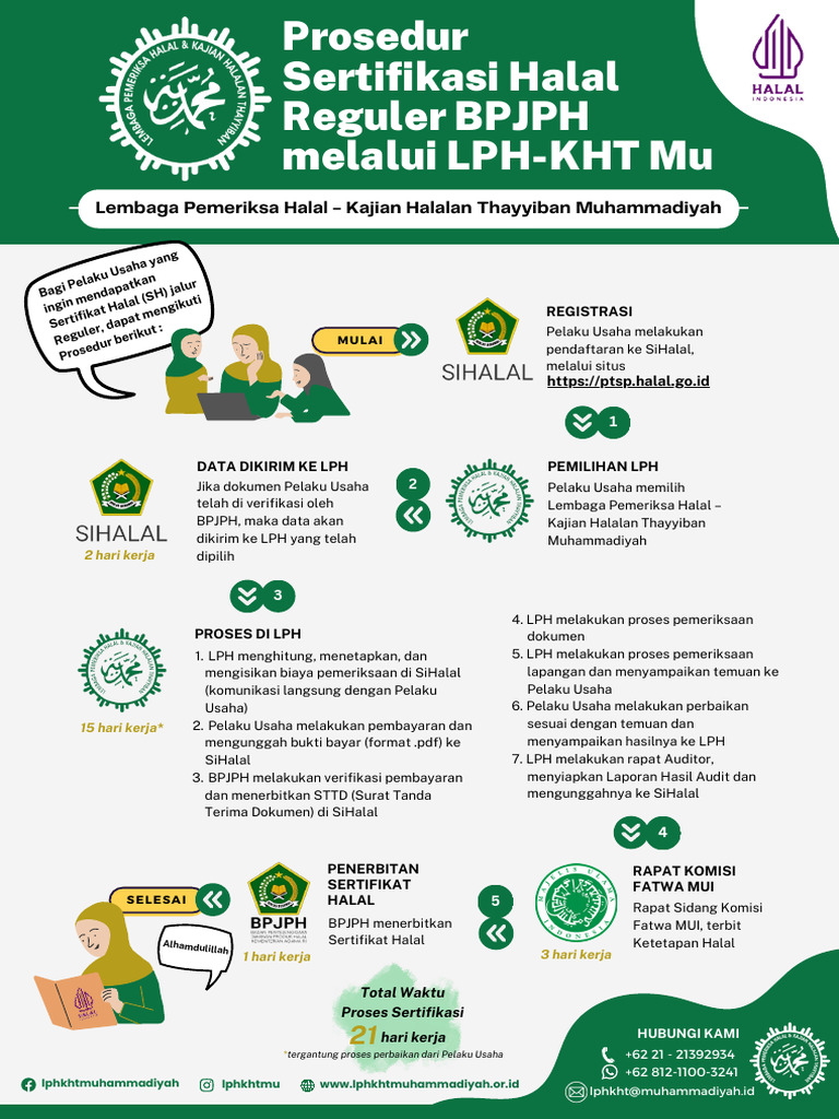 Prosedur Sertifikasi Halal Reguler Melalui LPH KHT Mu | PDF
