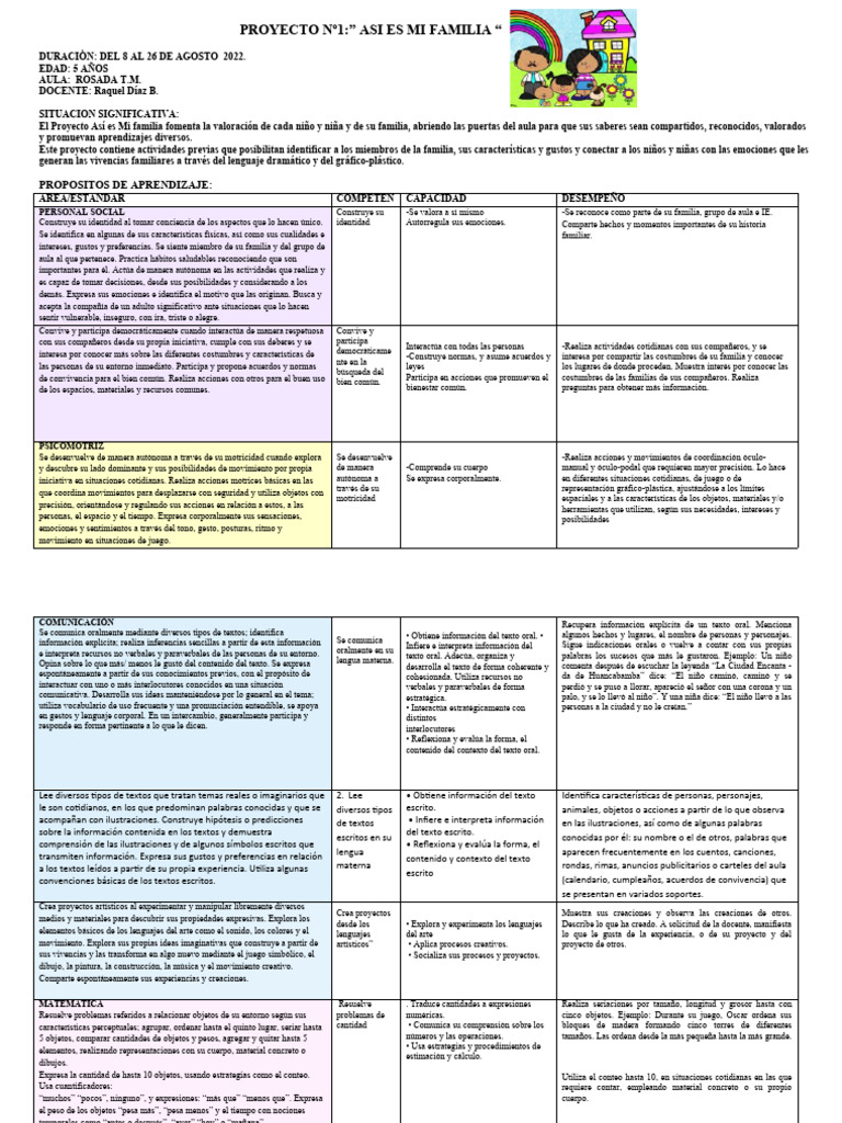 Proyecto Nº1 Asi Es Mi Familia | PDF | Aprendizaje | Las emociones