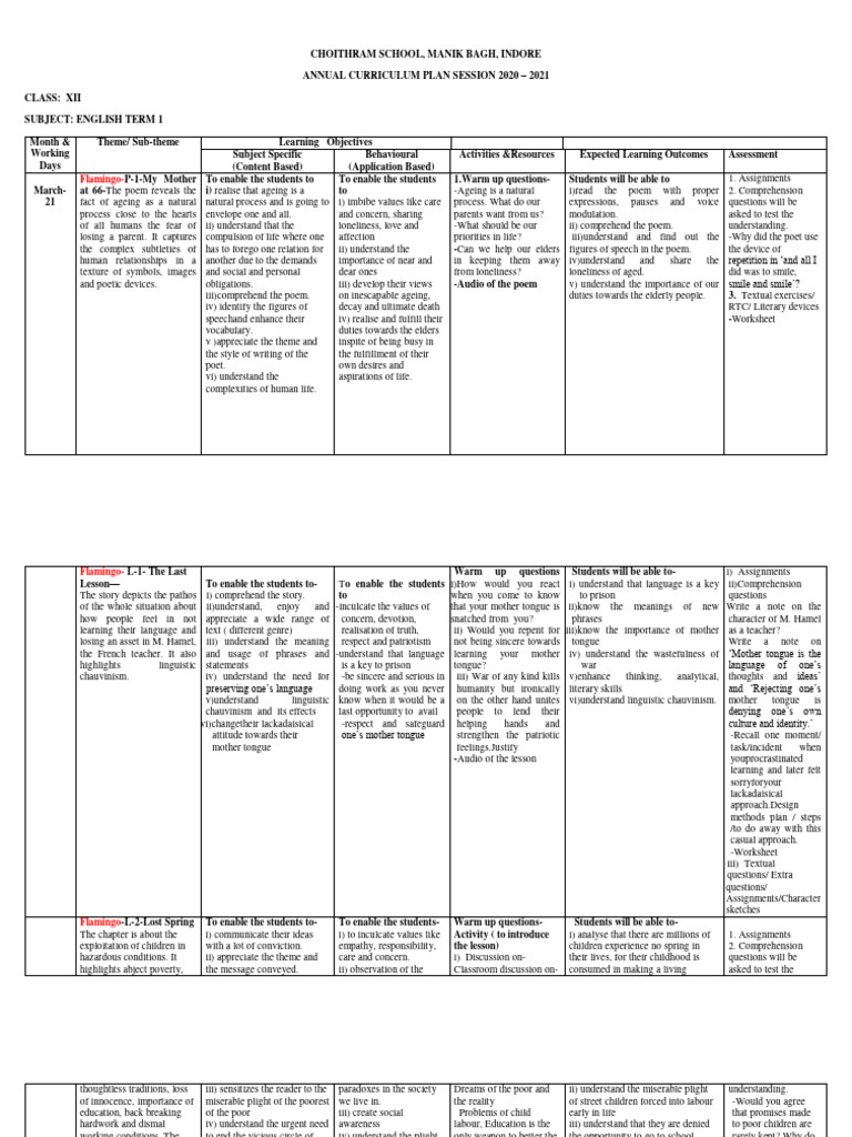 Class 12 English Lesson Plans 2020-21 | PDF | Poetry | Fear