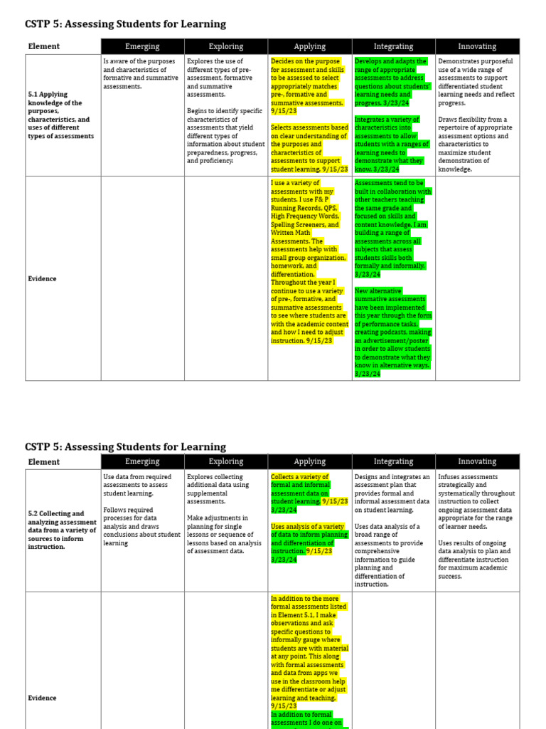 CSTP 5 Bajar 042924 | PDF | Educational Assessment | Differentiated ...