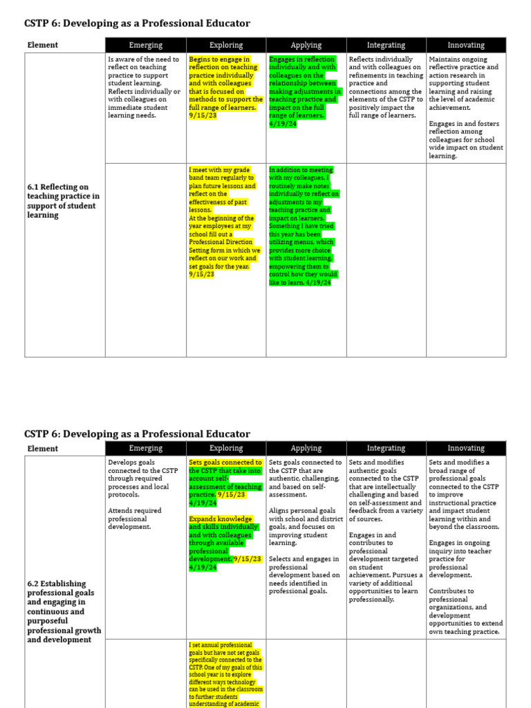 CSTP 6 Bajar 042924 | PDF | Teachers | Learning