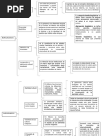 Mapa Conceptual Diversidad Cultural | PDF | Interculturalidad | Educacion Cultural
