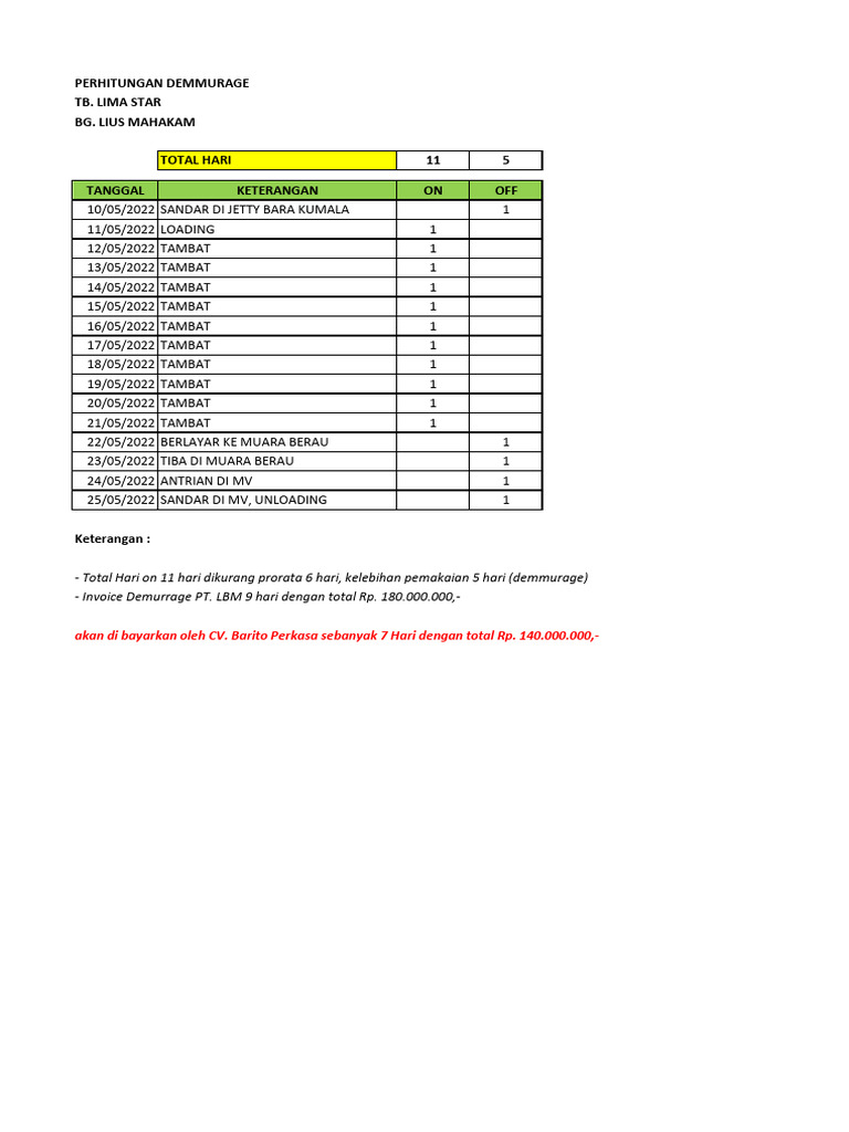 Contoh Time Sheet Kapal | PDF