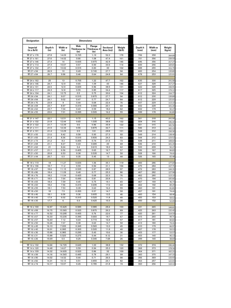 American Wide Flange Beams - W Beam | PDF