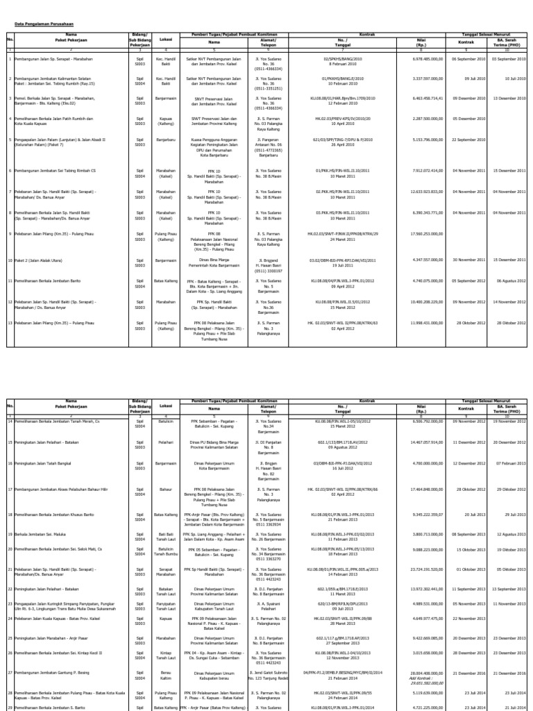 Pengalaman PBP Edisi Jan 2024 | PDF