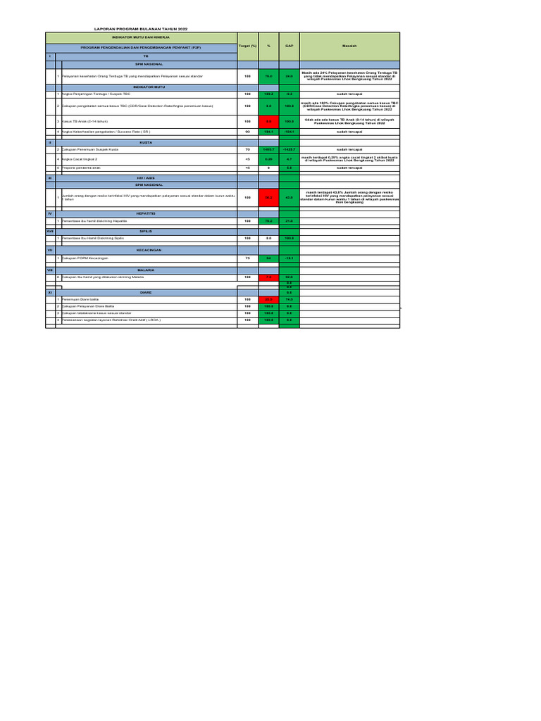 RUK Tahunan 2024 | PDF