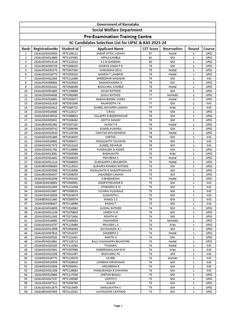 SC Final Selection List Up SCK As | PDF