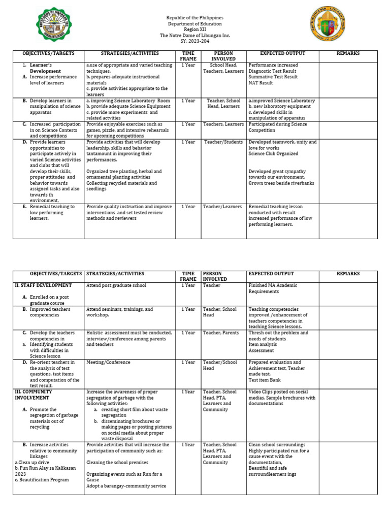 Science Action Plan | PDF | Teachers | Learning
