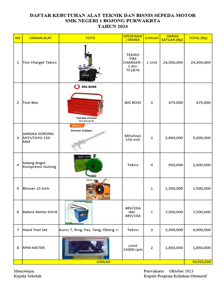 RAB 2024 Alat Dan Bahan Praktek TBSM - OKT | PDF
